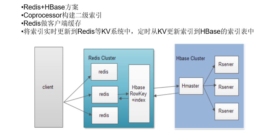 Hbase 基本原理 项目实战应用 001_bigtable起初-CSDN博客