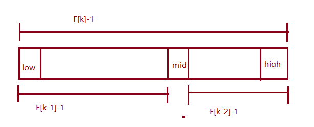 数据结构之静态查找（顺序表查找和有序表查找）c语言版算法1采用顺序存储结构创建静态查找表对查找表进行顺序查找和改进的顺序查找并 Csdn博客