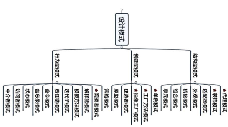 Oop 设计模式的六大原则oro模式是什么意思啊 Csdn博客 