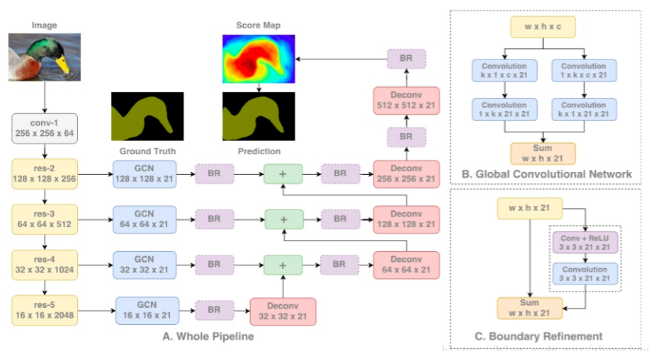 语义分割发展总结（Development of Image Segmentation）_随机森林怎么做语义分割-CSDN博客