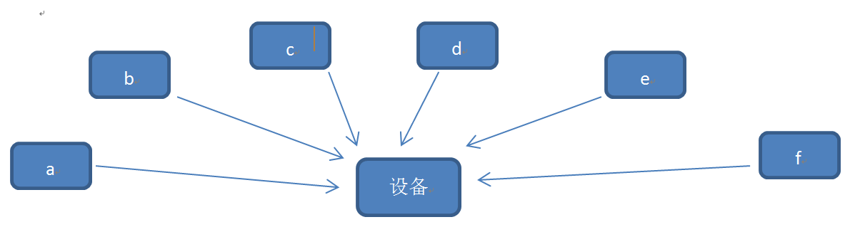 STM32 + Lora 模组 1-----------------体验和调试_stm32f103串口与lora连接-CSDN博客