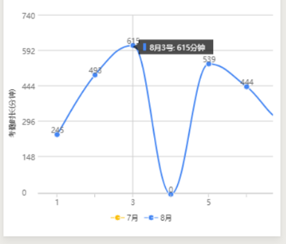 基于[wx-charts] line图（可拖动状态下）实现x轴的伸缩控制_wx图表 enablescroll-CSDN博客