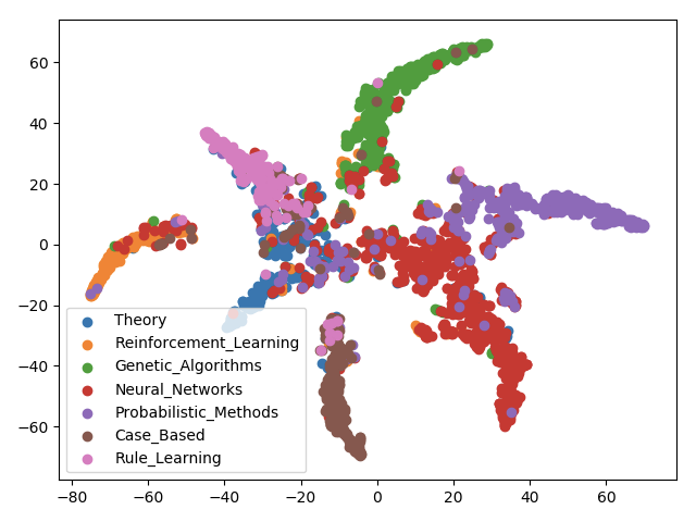 【Graph Neural Network】GraphSAGE: 算法原理，实现和应用-CSDN博客