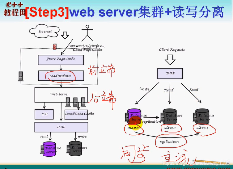 Web服务器架构简单介绍web服务器框架 Csdn博客
