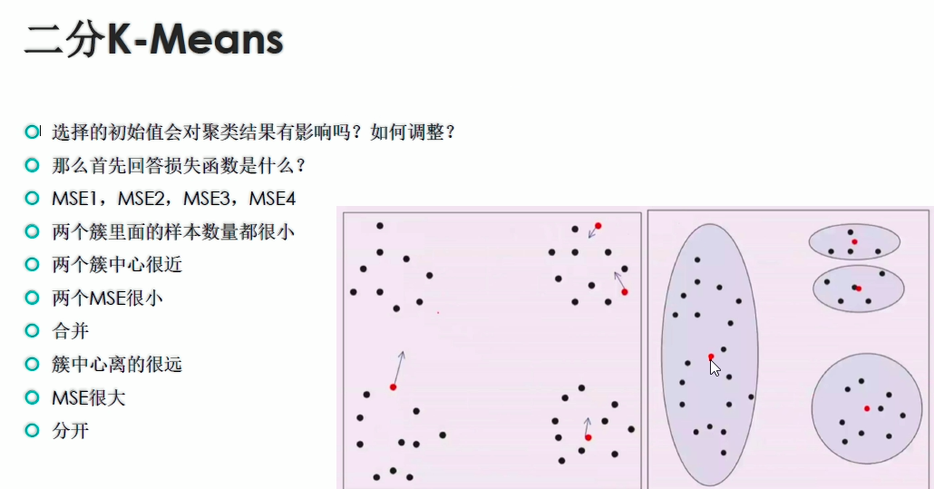 机器学习（十四）——K-Means聚类_如何更改k-means生成的图片x轴和y轴的间隔-CSDN博客
