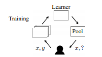 对抗生成式主动学习 Generative Adversarial Active Learning_single-objective generative adversarial active ...