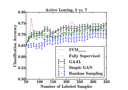 对抗生成式主动学习 Generative Adversarial Active Learning_single-objective generative adversarial active ...