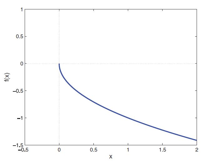 First Order Methods in Optimization Ch3. Subgradients (Part I)-CSDN博客