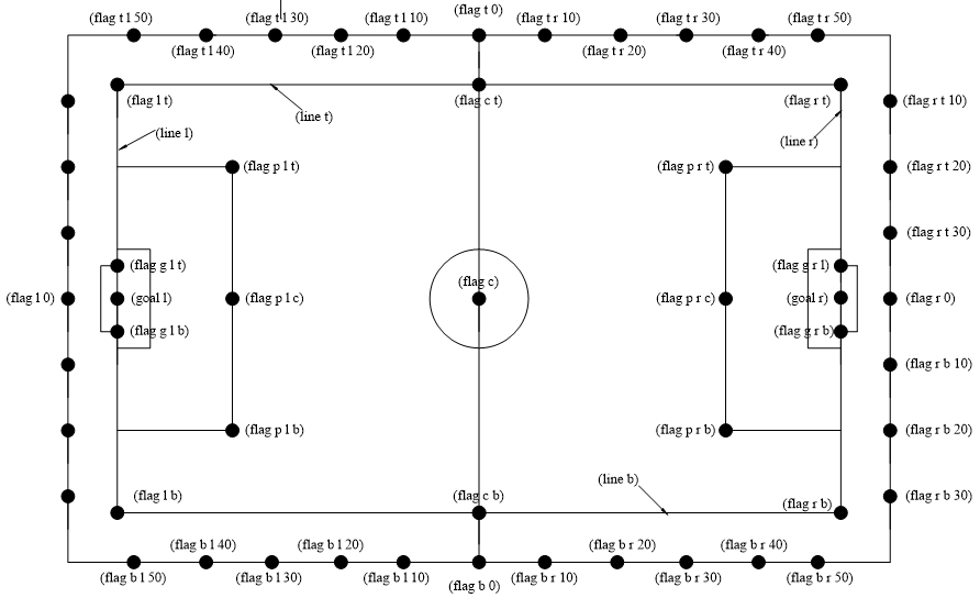 RoboCup智能机器人足球教程（四）_bhuman踢球_材大难为用的博客-CSDN博客