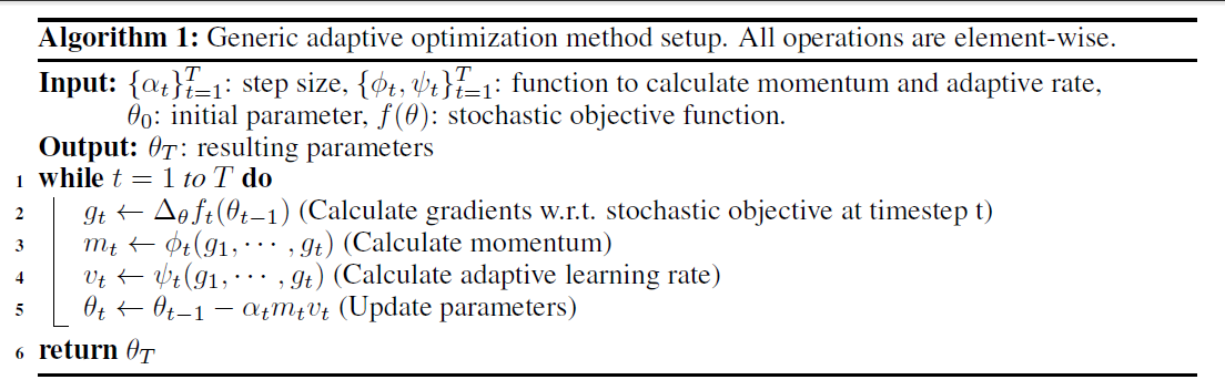 RAdam 优化理解-CSDN博客