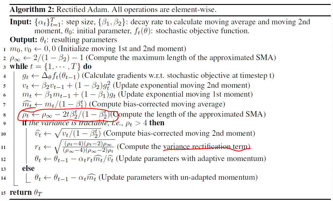 RAdam 优化理解-CSDN博客