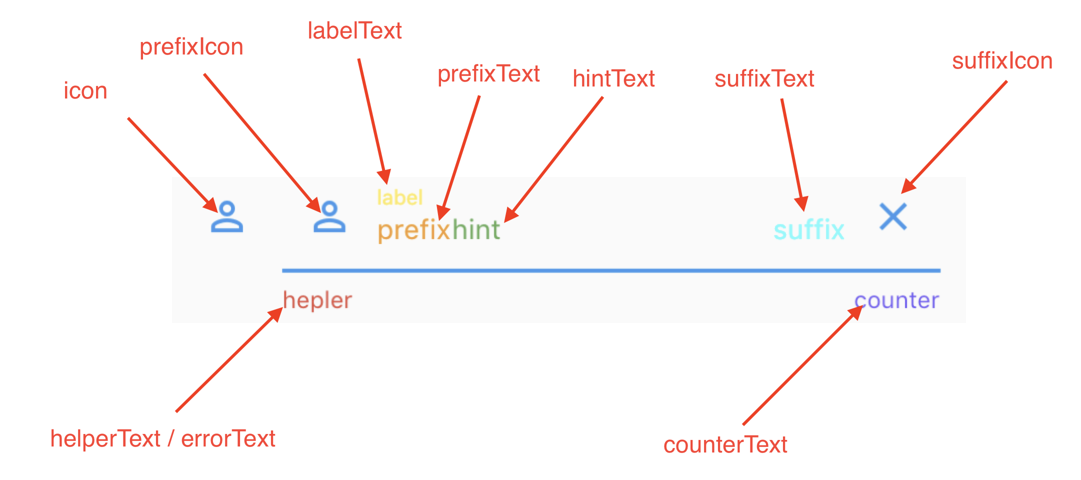 【Flutter】五、Flutter之表单输入框——TextField_flutter textfield 校验-CSDN博客