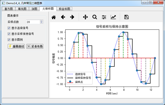《python Qt Gui与数据可视化编程》第14章 Matplotlib数据可视化qt绘制等高线 Csdn博客