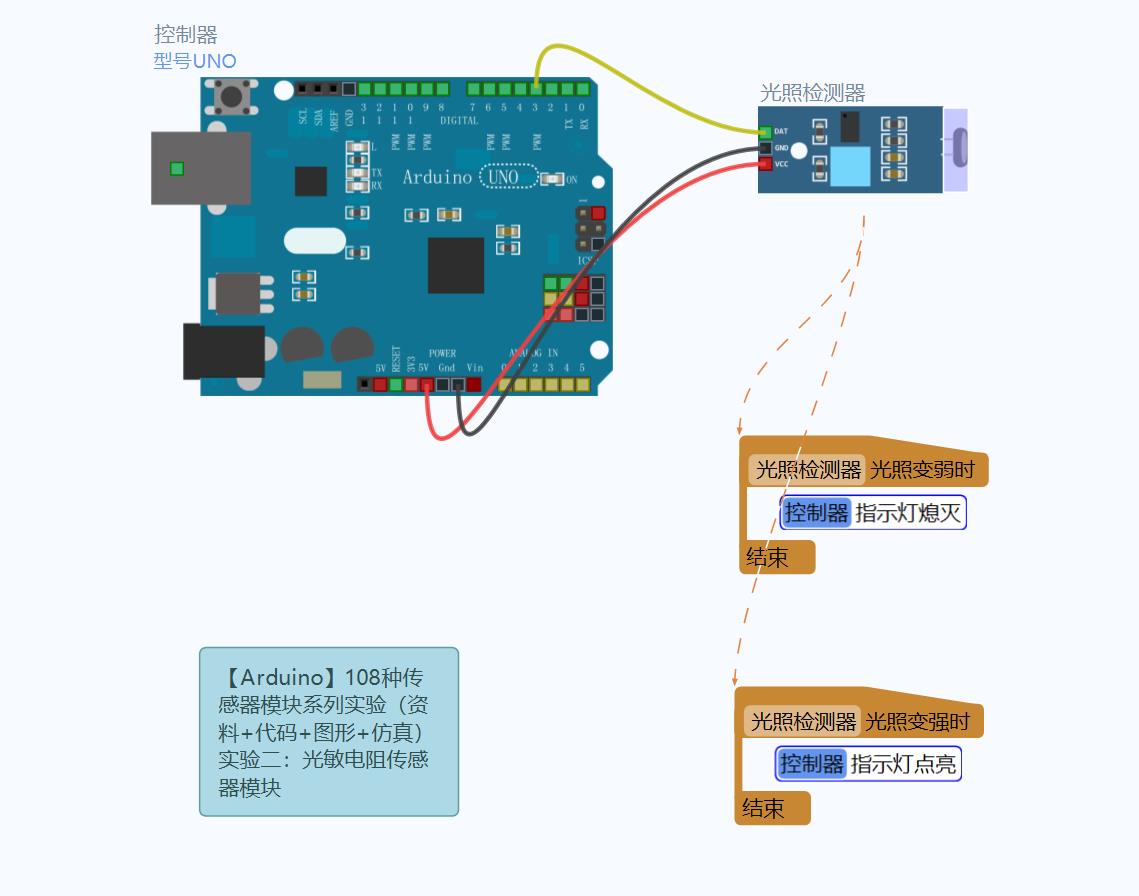【雕爷学编程】Arduino动手做（2）---光敏电阻模块_3线光敏电阻传感器电路图-CSDN博客