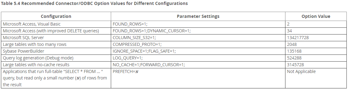 PB12.5用ODBC连Mysql的配置方法_pb odbc连接数据库-CSDN博客