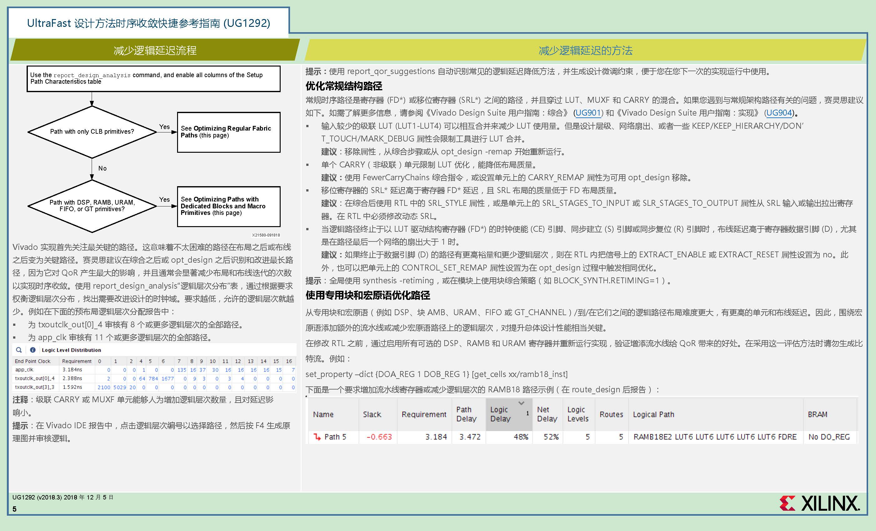 UG949 && UG1292 时序收敛-CSDN博客