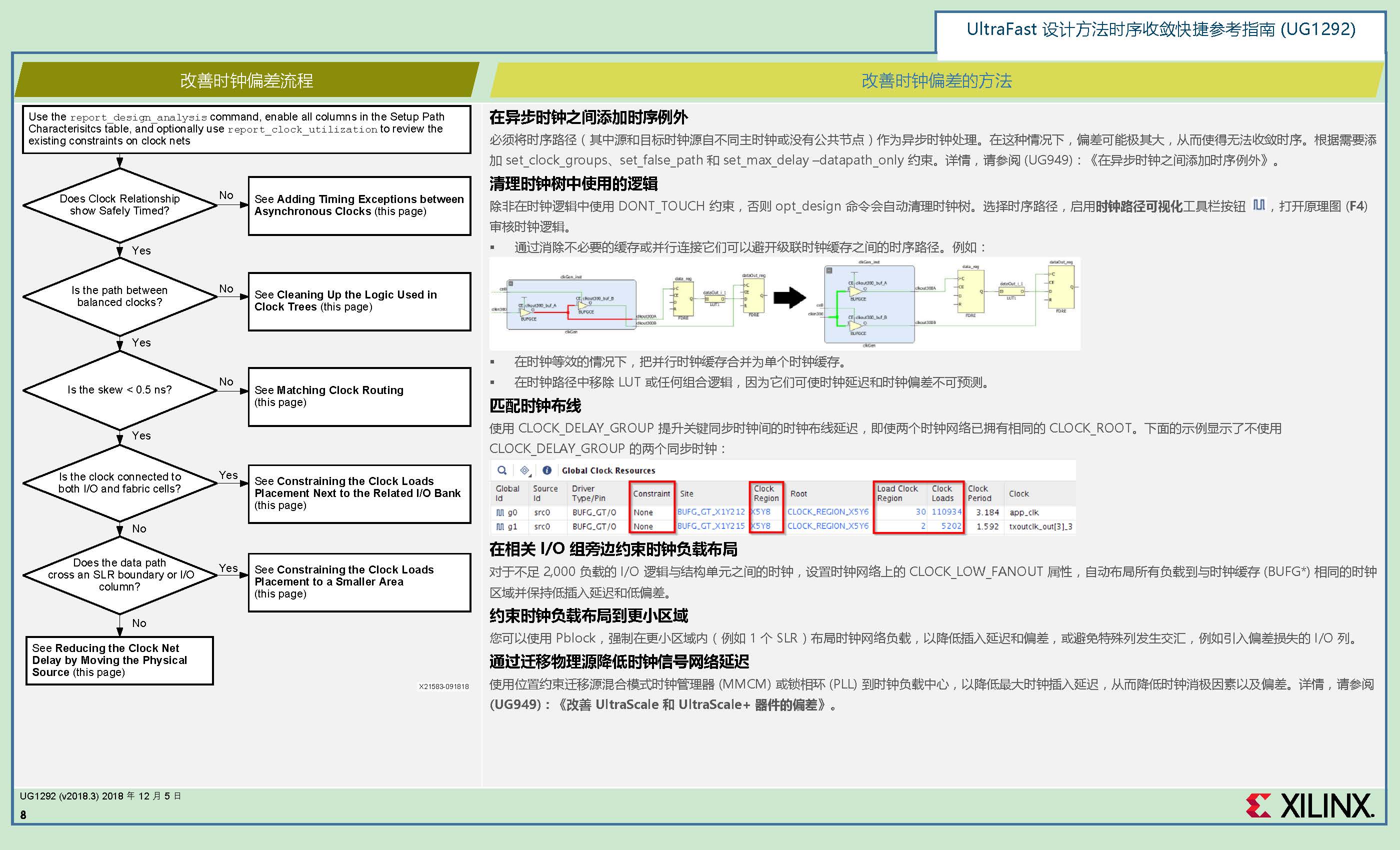 UG949 && UG1292 时序收敛-CSDN博客