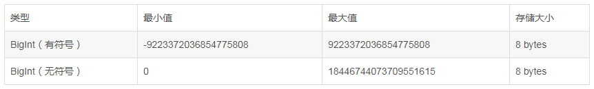Mysql中的自增主键用完了怎么办？mysql自增主键满 Csdn博客