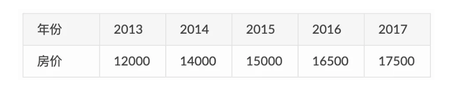 Tensorflow 2 0 基础:张量、自动求导与优化器 Tensorflow2优化器 Csdn博客