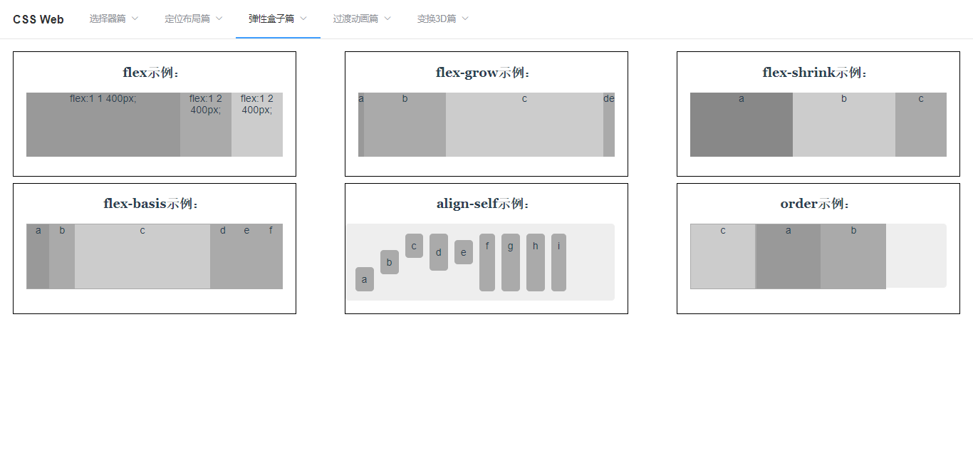CSS3盒子模型（FLex弹性布局）实例代码全公开_弹性布局代码-CSDN博客