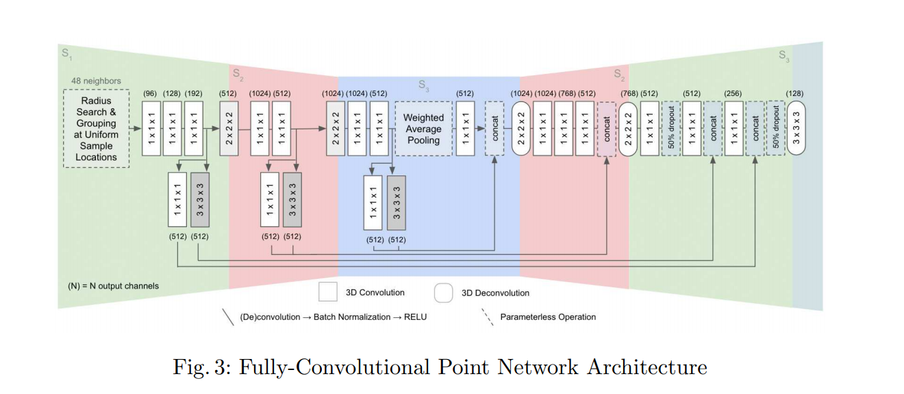 中科院自动化所分享----深度学习在3D点云处理的探索_point conv-CSDN博客