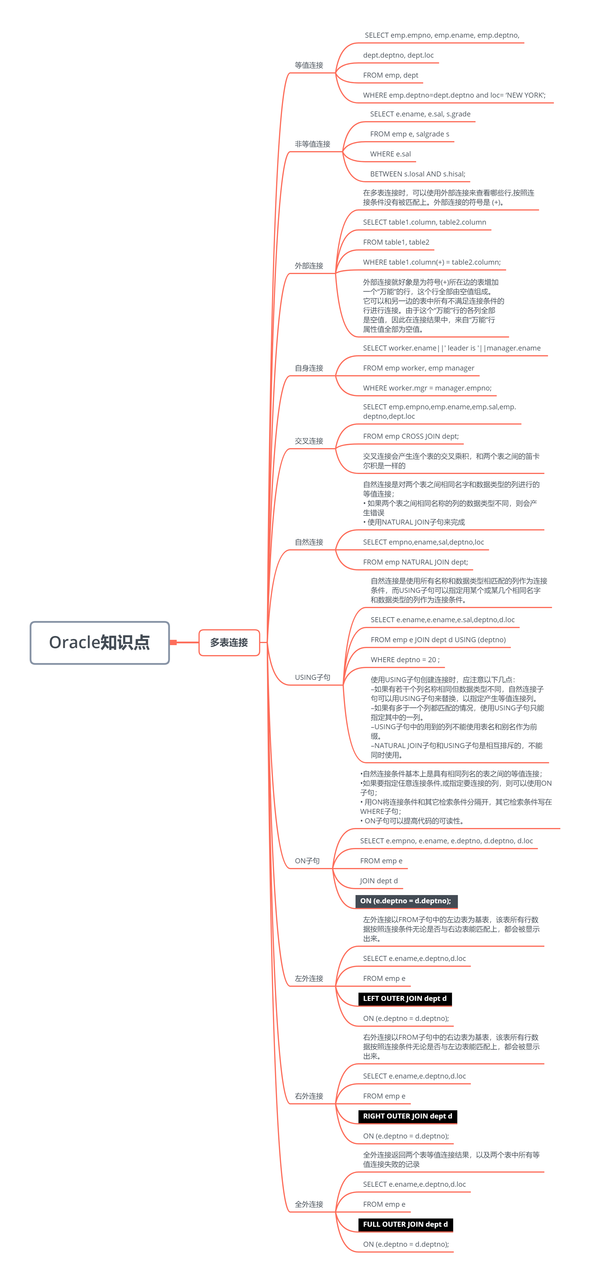 Oracle数据库学习思维导图oracle数据库体系结构思维导图 Csdn博客 