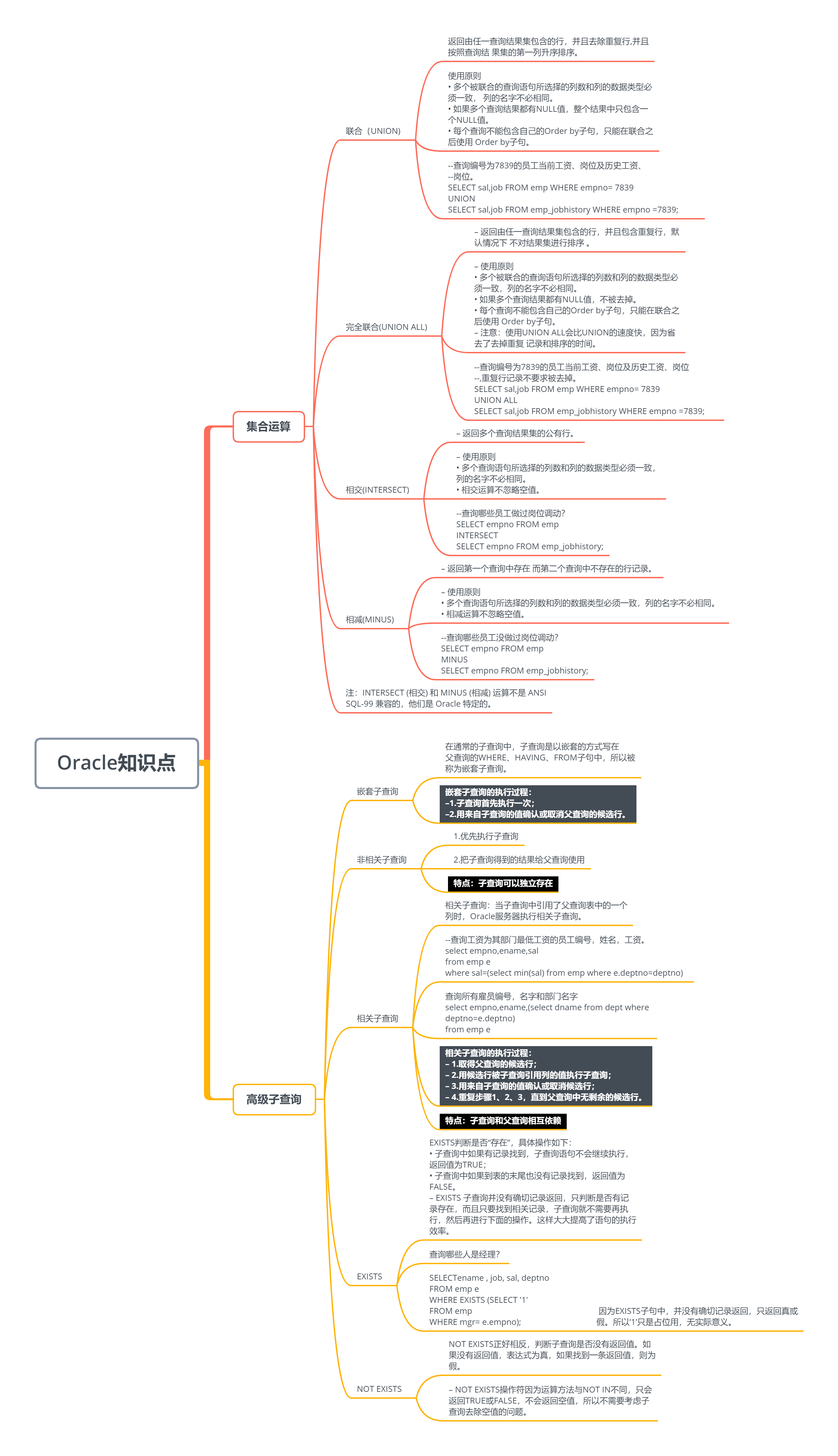 Oracle数据库学习思维导图 Oracle数据库体系结构思维导图 Csdn博客