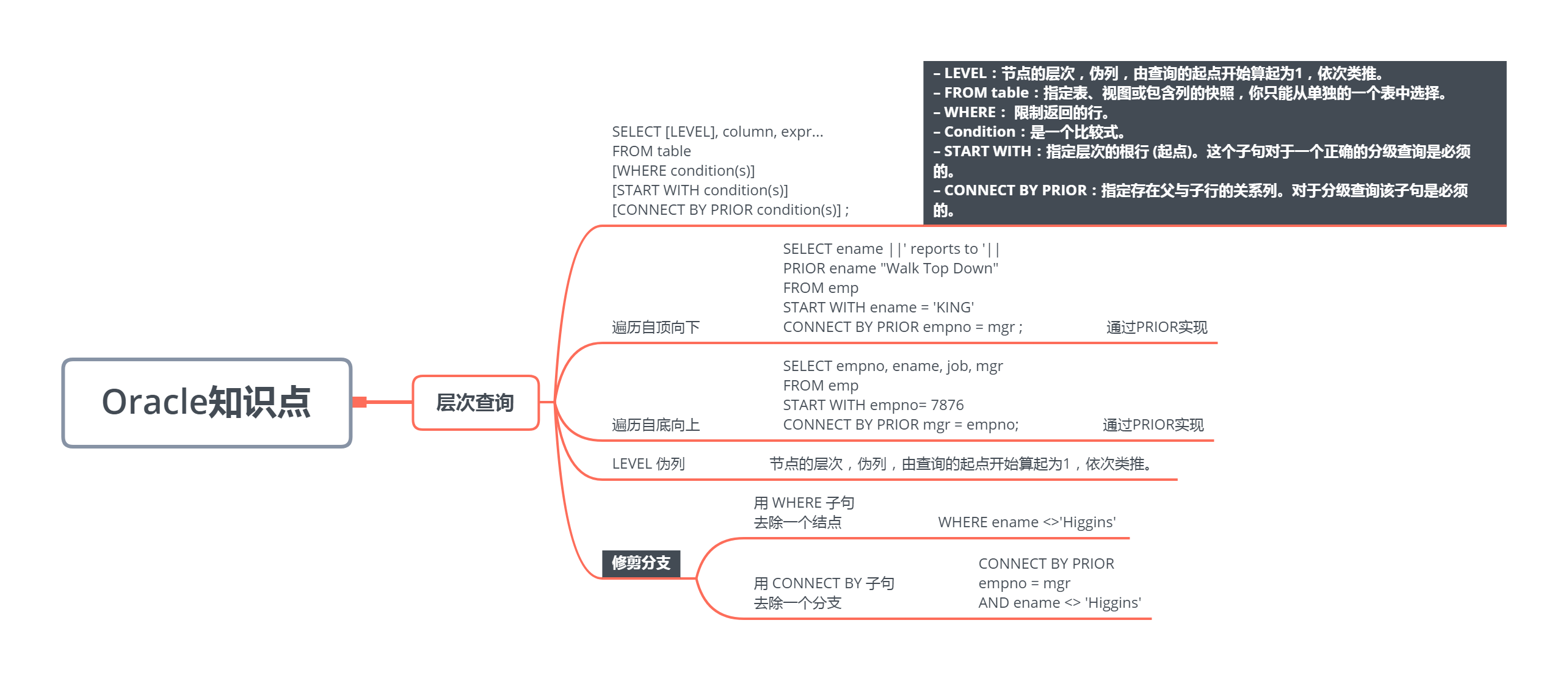 Oracle数据库学习思维导图oracle数据库体系结构思维导图 Csdn博客