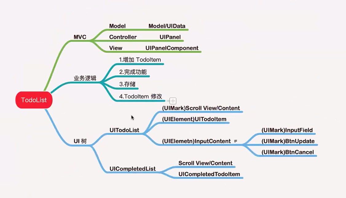 QFramework 框架的学习和总结（一）UIMgr的使用_this code was generated by a tool.runtime version:-CSDN博客