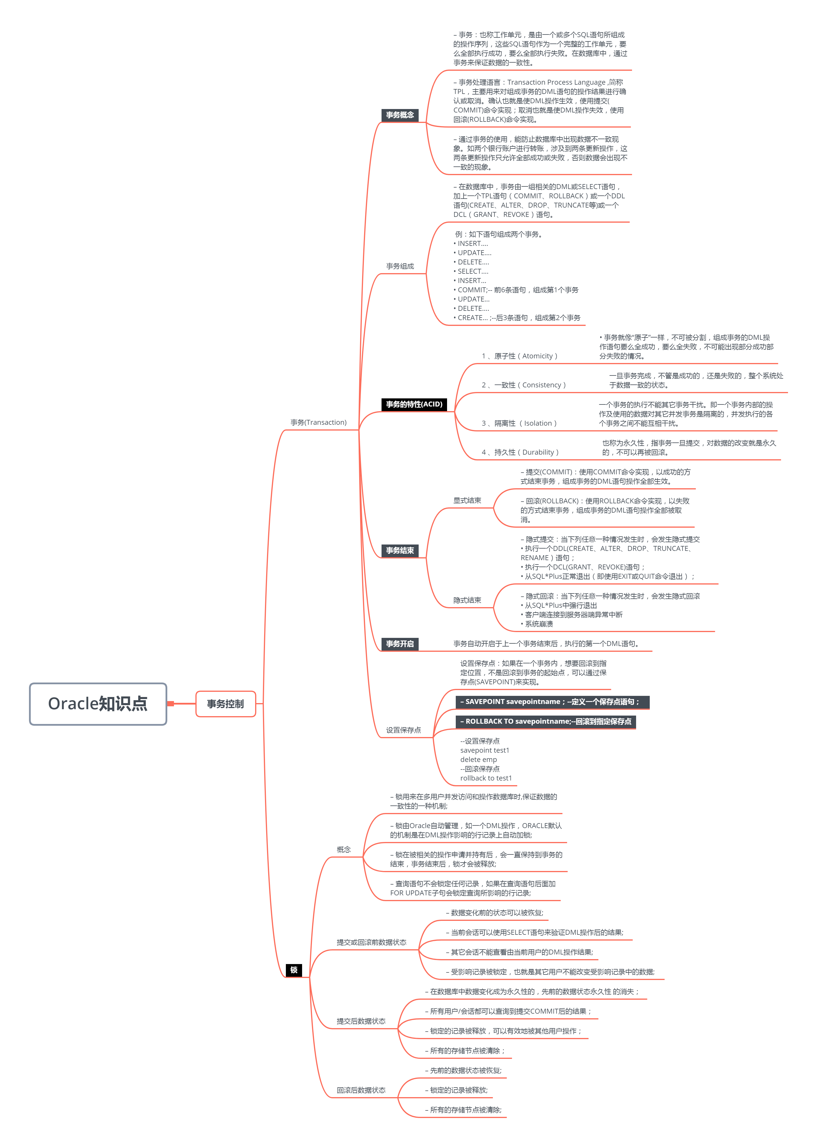 Oracle数据库学习思维导图oracle数据库体系结构思维导图 Csdn博客 