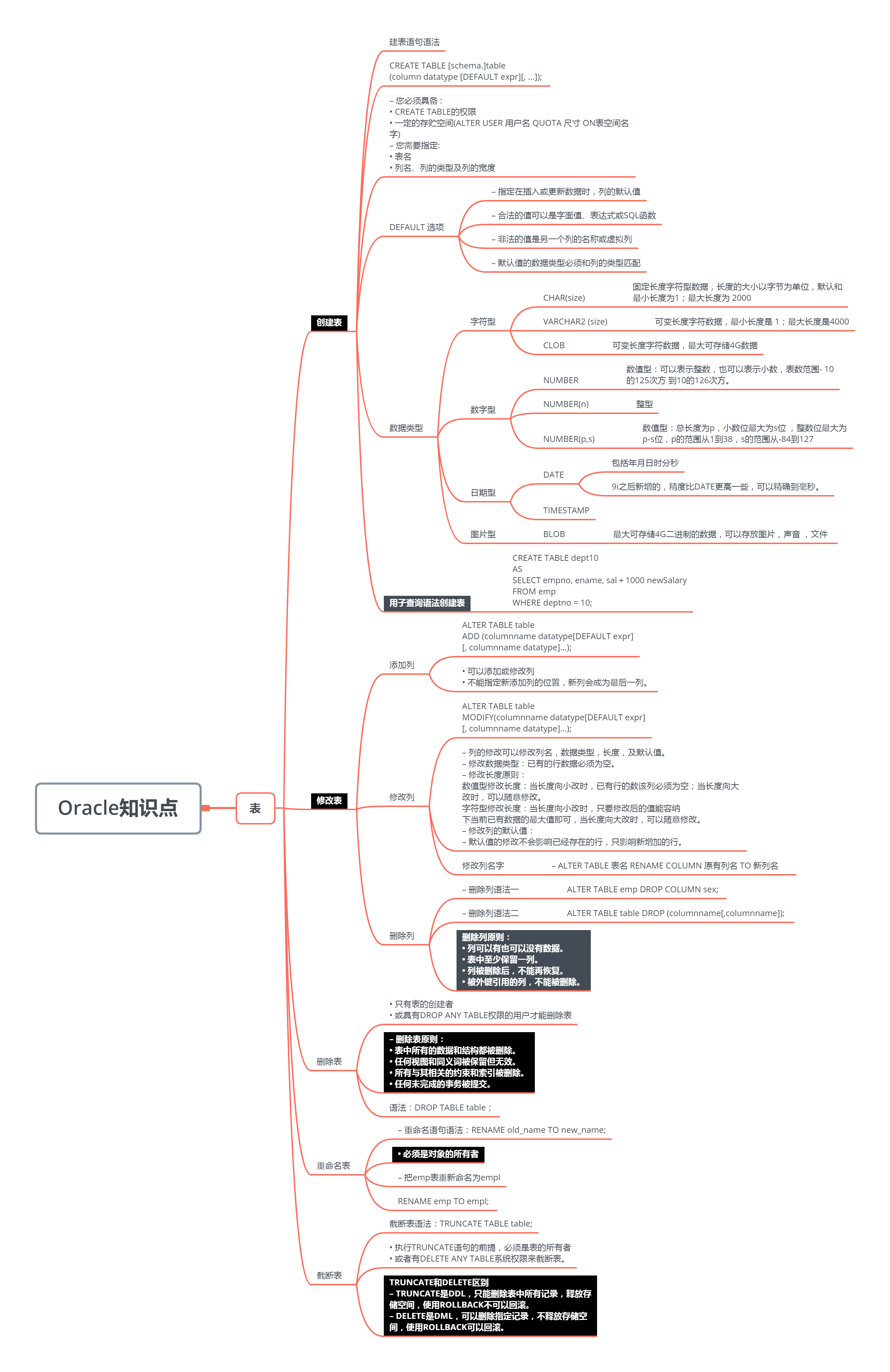 Oracle数据库学习思维导图oracle数据库体系结构思维导图 Csdn博客