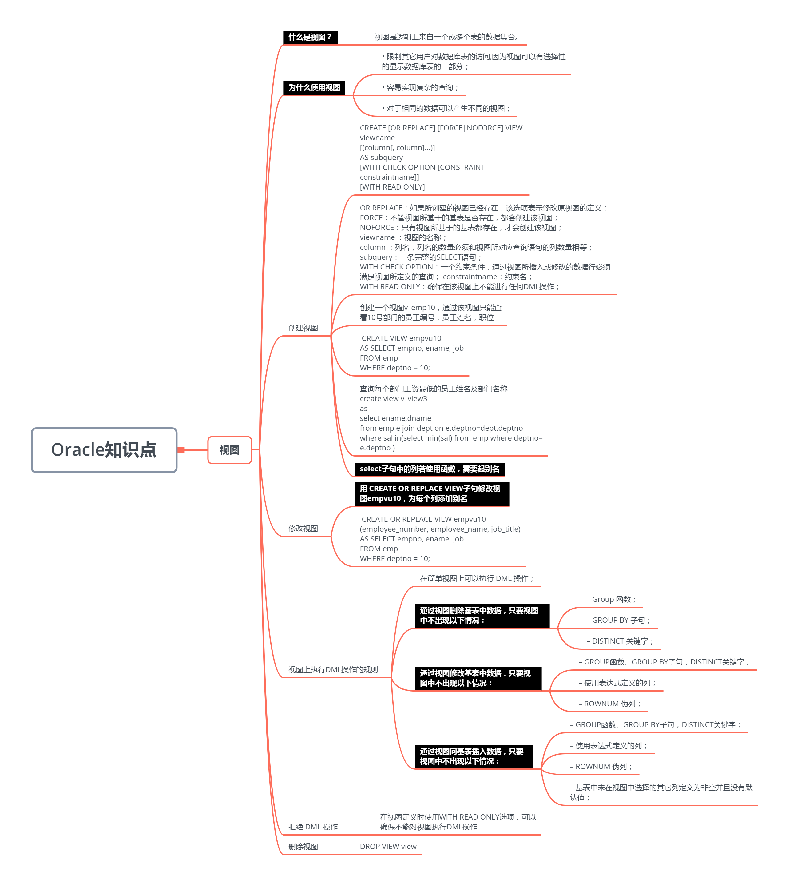 Oracle数据库学习思维导图oracle数据库体系结构思维导图 Csdn博客 