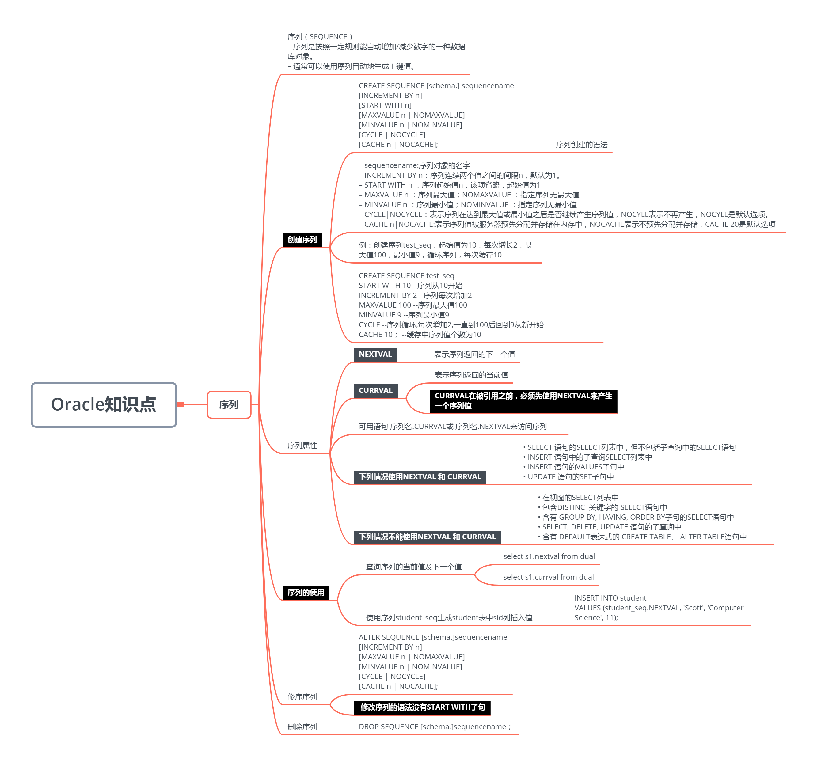 Oracle数据库学习思维导图oracle数据库体系结构思维导图 Csdn博客 