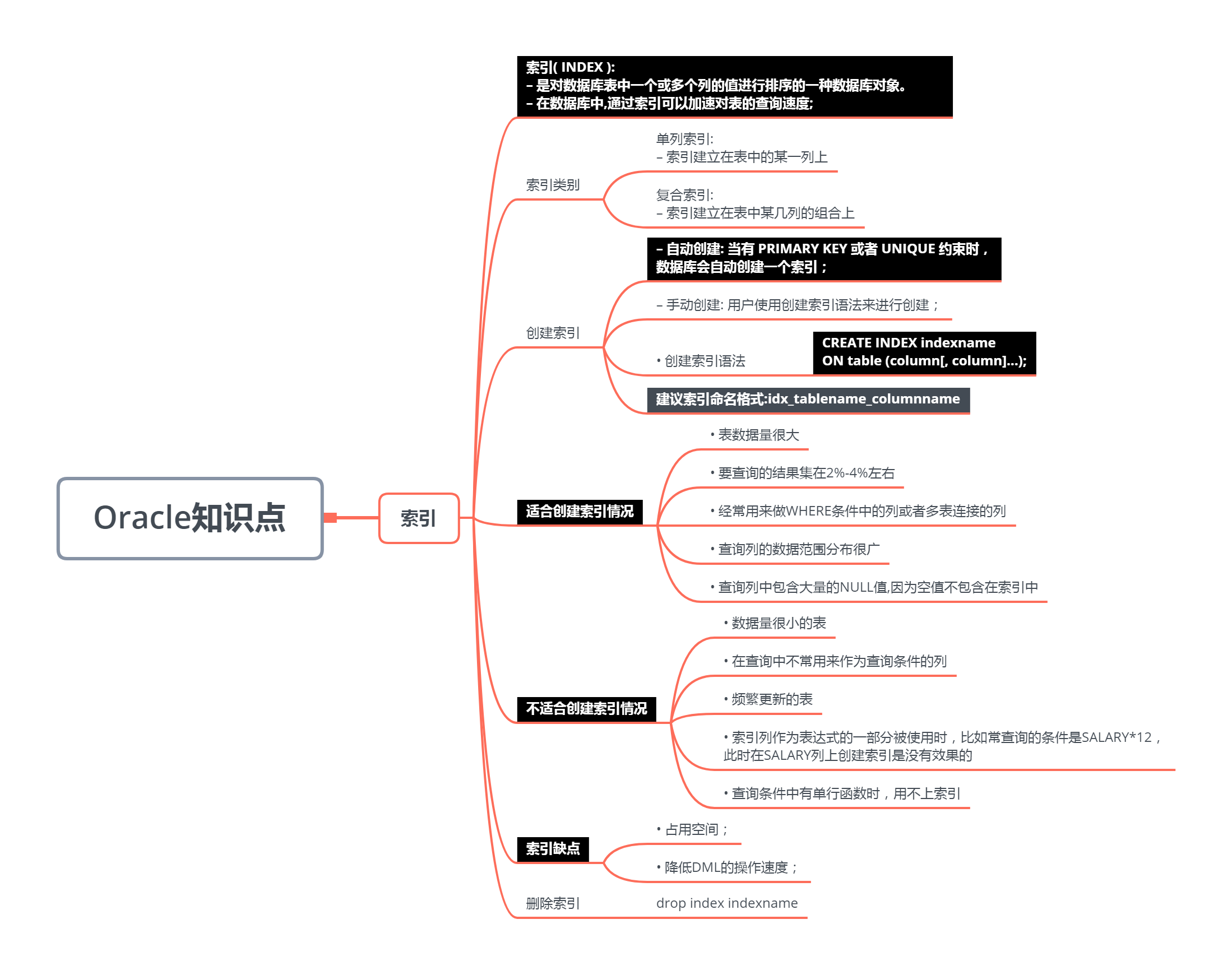 Oracle数据库学习思维导图_oracle数据库体系结构思维导图-CSDN博客