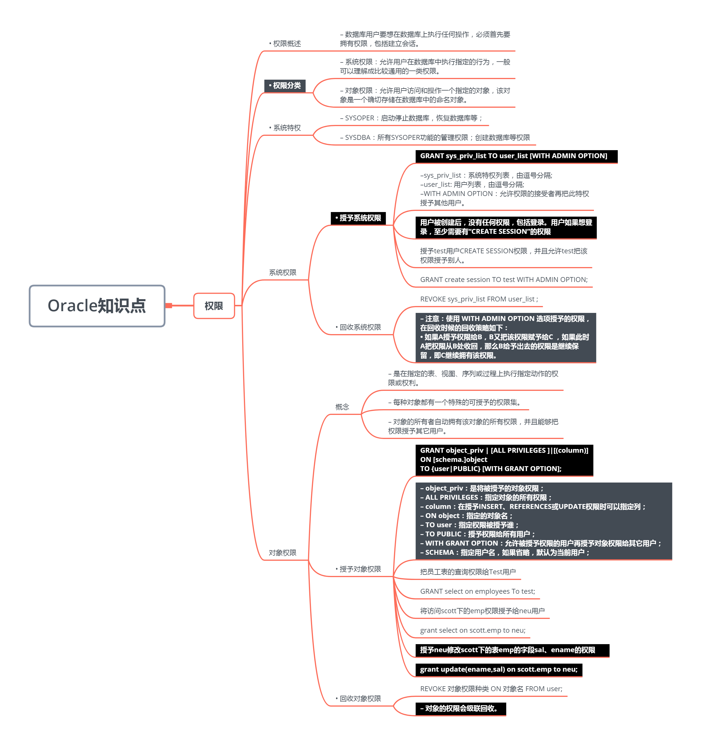 Oracle数据库学习思维导图_oracle数据库体系结构思维导图-CSDN博客