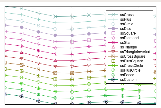 QCustomPlot 线样式，点样式_qcustomplot 样式自定义-CSDN博客