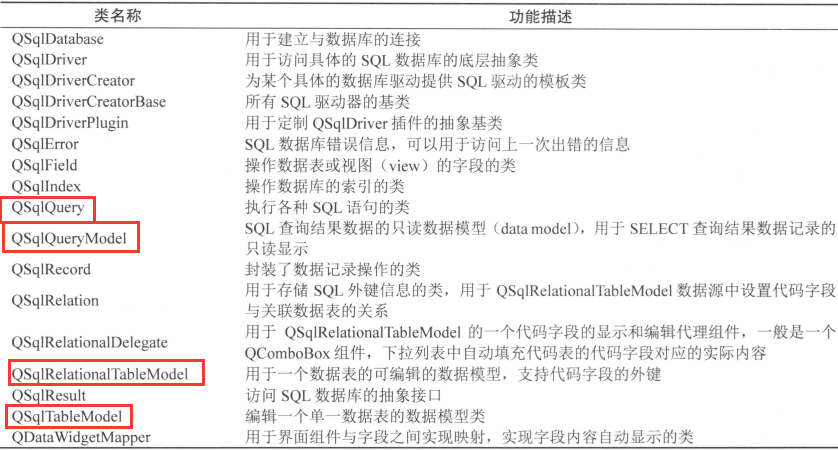 Qt：48 数据库模块qt Sql的使用qt有通用的数据库读写模块吗 Csdn博客