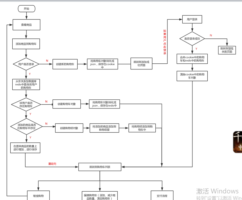 电商项目的流程和知识的运用_电商项目试用-CSDN博客