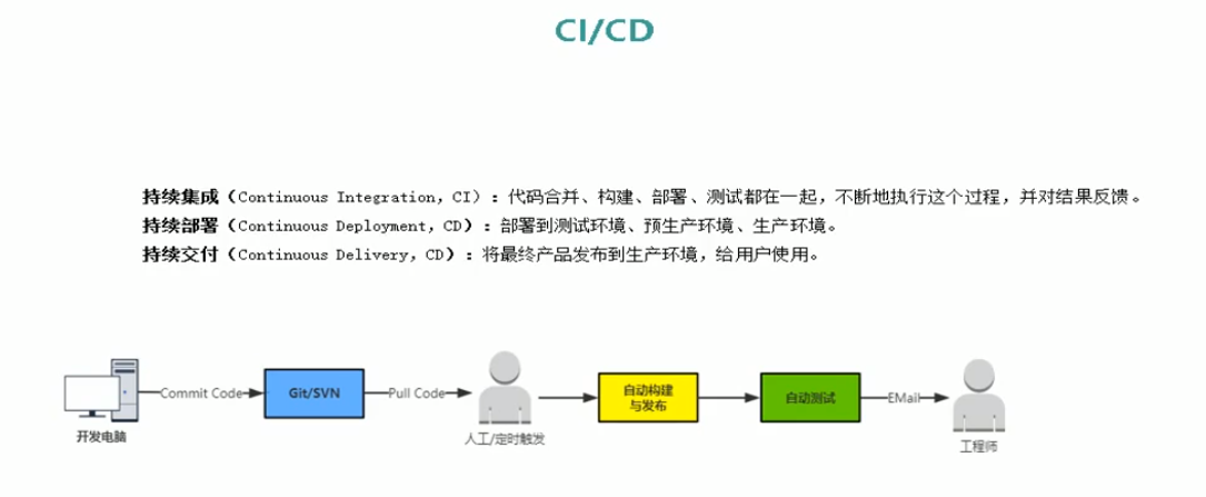 什么是CI/CD-CSDN博客