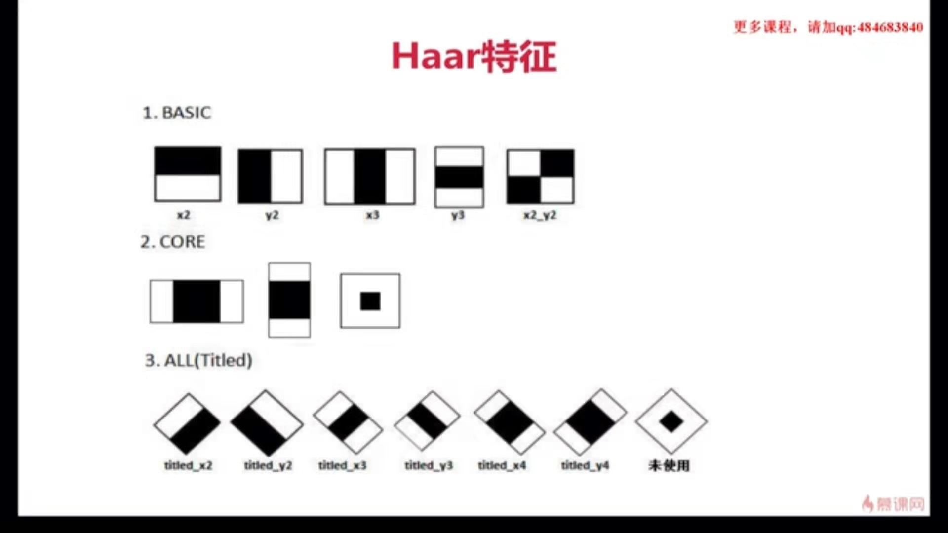 python+OpenCV Harr特征_python opencv提取haar特征-CSDN博客