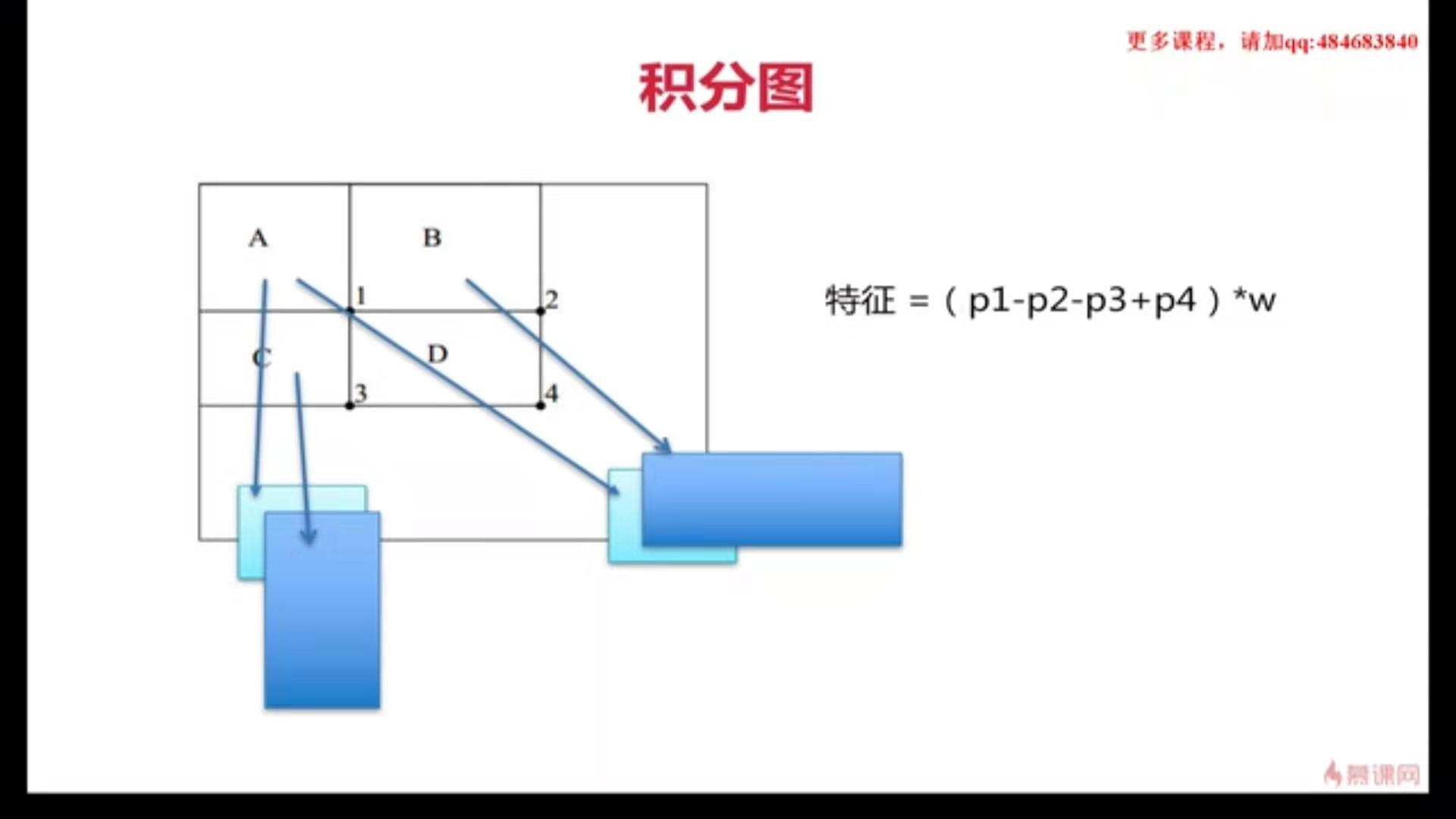 python+OpenCV Harr特征_python opencv提取haar特征-CSDN博客