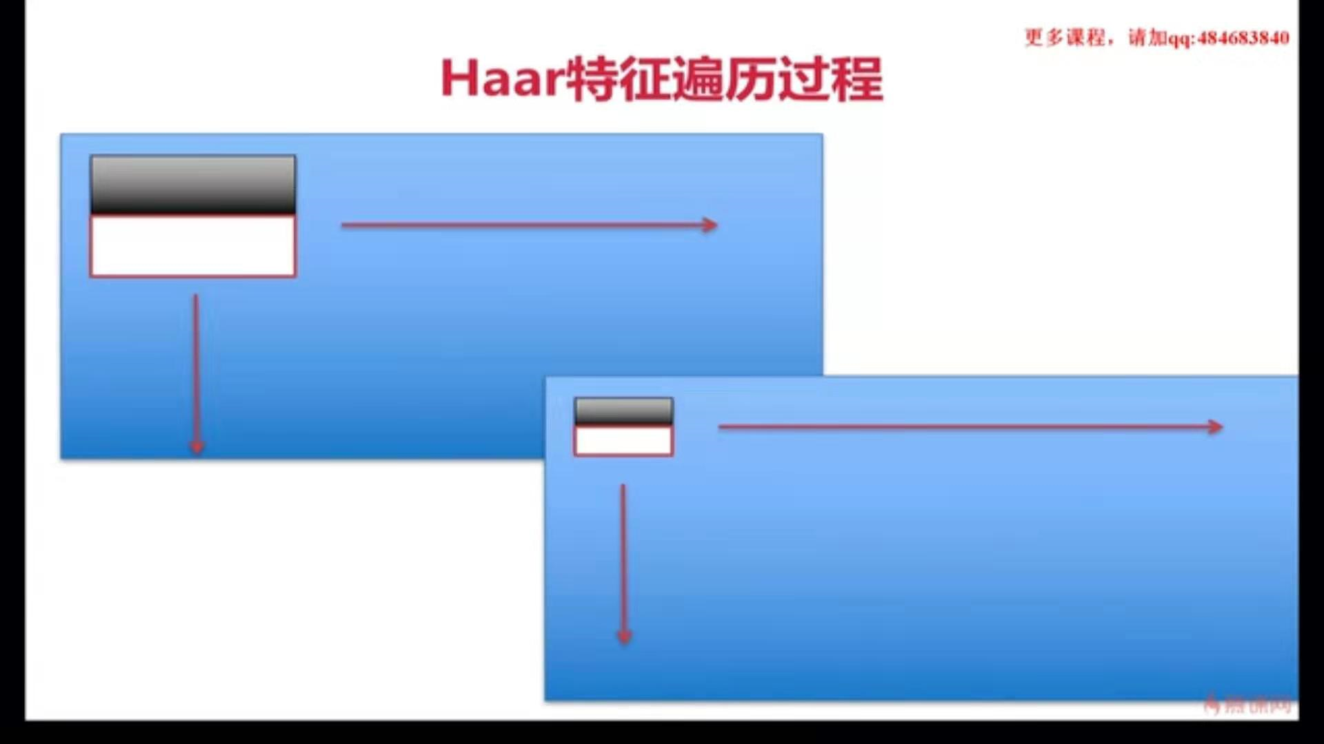 python+OpenCV Harr特征_python opencv提取haar特征-CSDN博客
