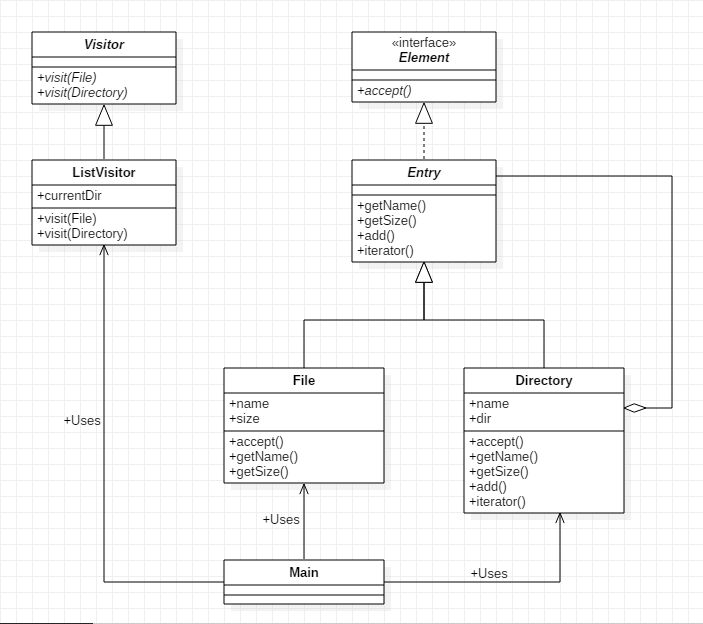Visitor（访问者） 模式_visitor模式-CSDN博客