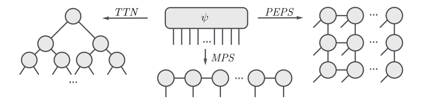 Quantum Tensor Networks in a Nutshell_ghz态量子线路-CSDN博客