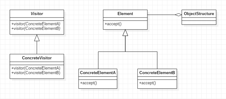 Visitor（访问者） 模式_visitor模式-CSDN博客