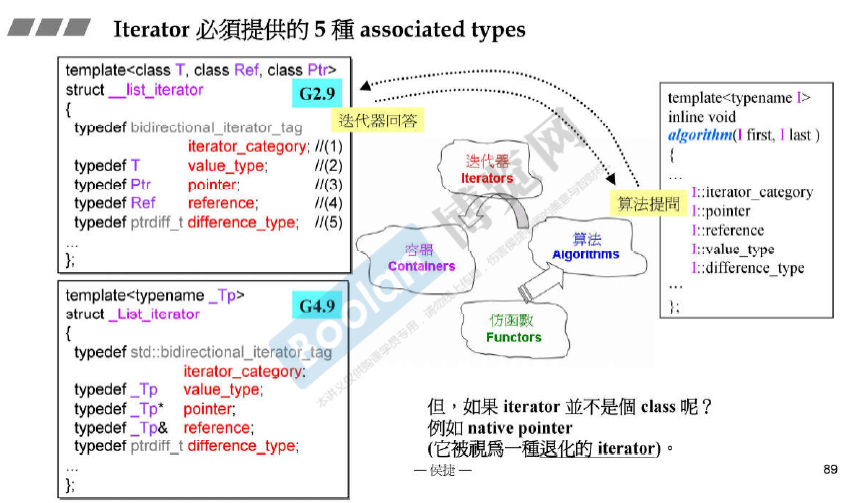 迭代器的设计原则和Iterator Traits的作用与设计-CSDN博客