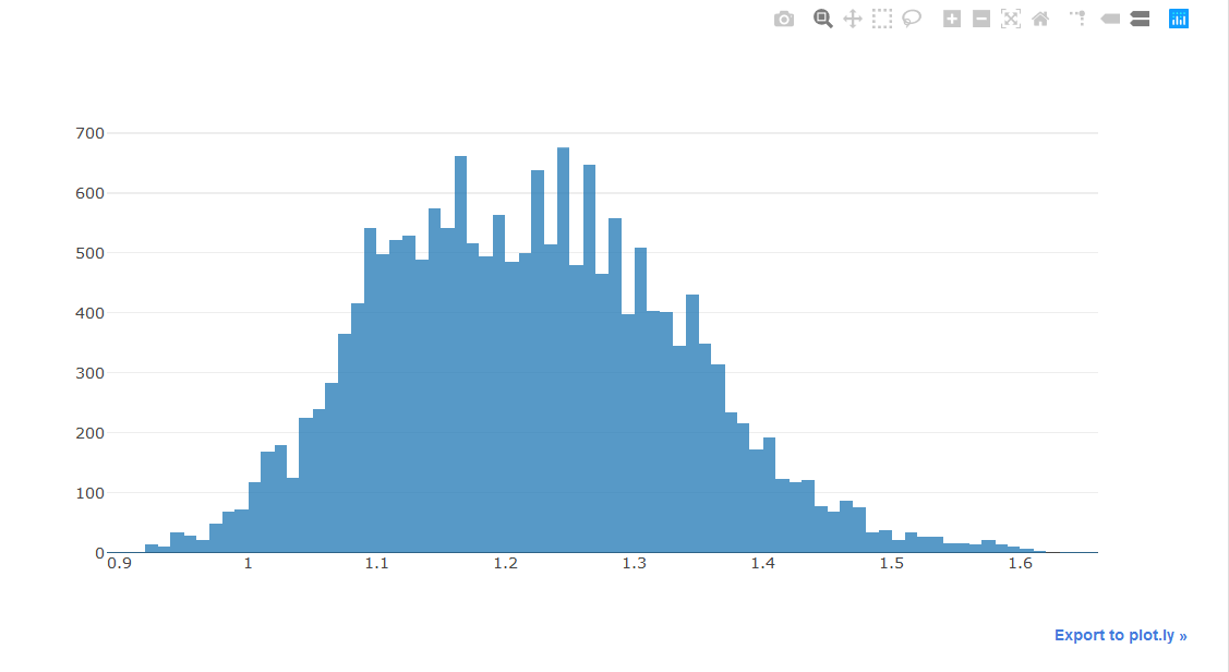 python EDA_eda python_wei_liao的博客-CSDN博客