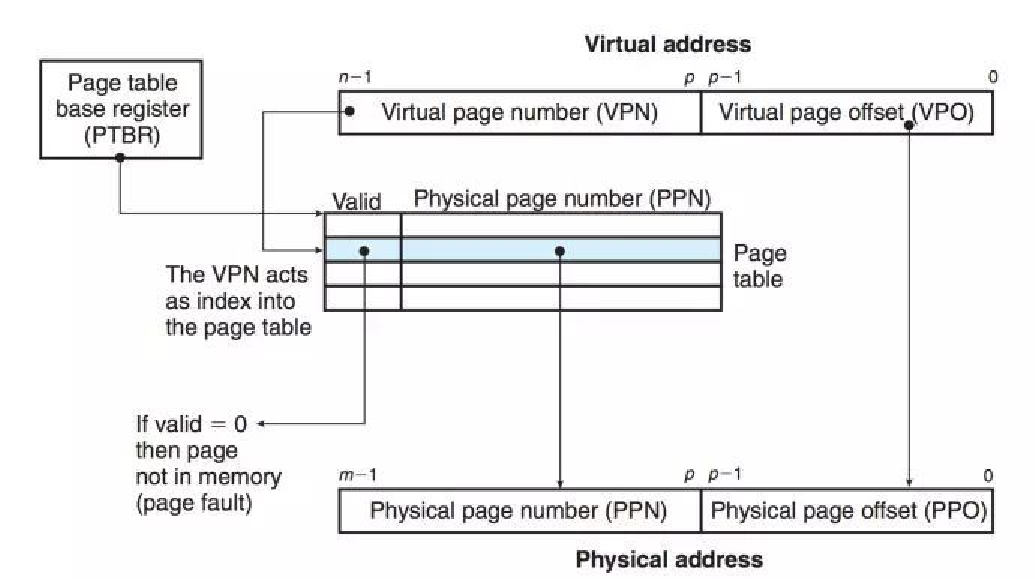 Linux内存管理基础---pt、je、tc三种不同malloc版本简介、内存优化思路、伙伴系统简介_jemalloc tcmalloc区别-CSDN博客