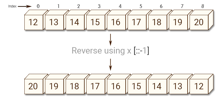 NumSharp ——用C#进行科学计算-CSDN博客