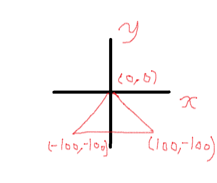Python的标准库，turtle()_turtle.seth(d)-CSDN博客